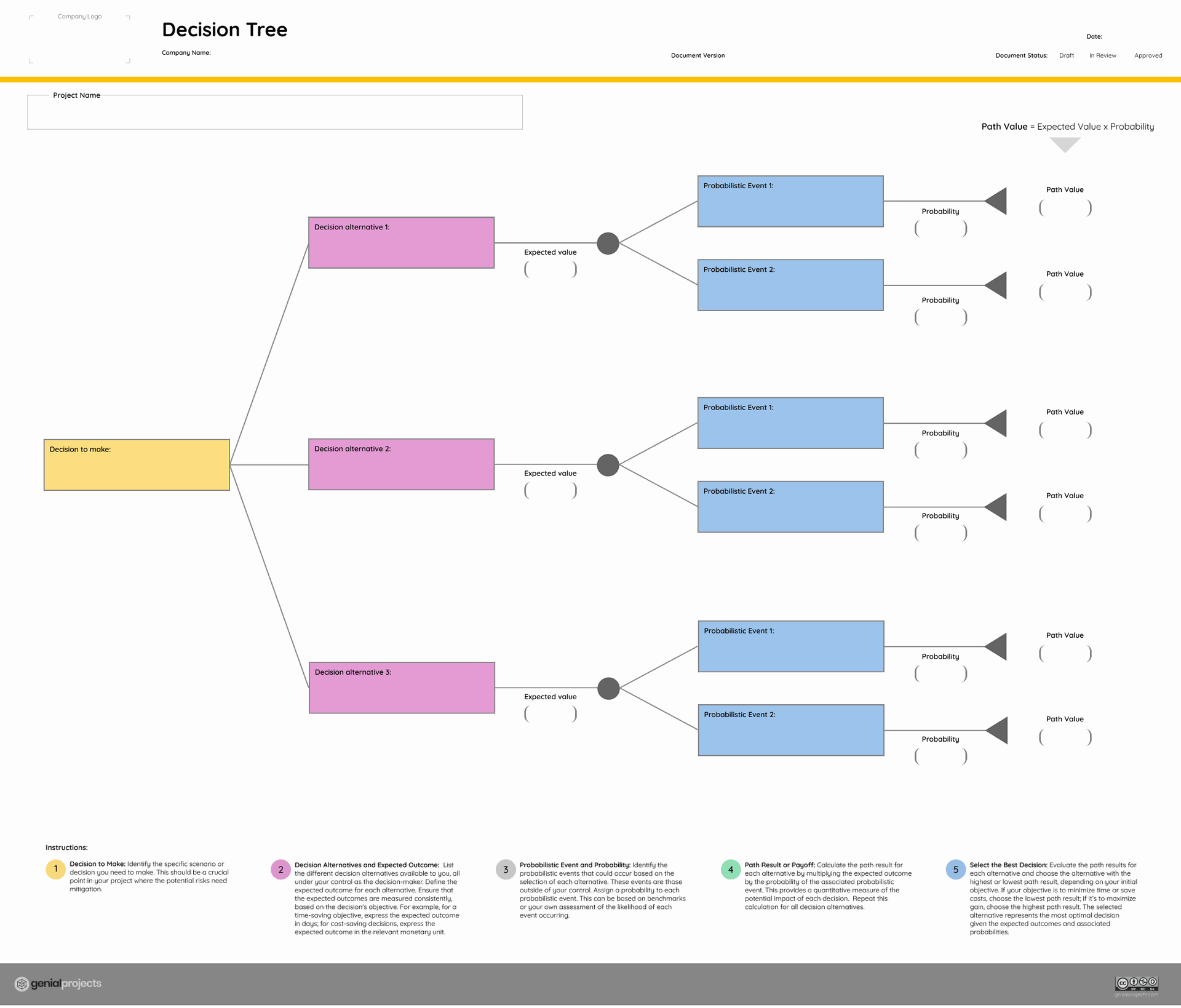 Riesgos en la Gestión de Proyectos | Genialprojects